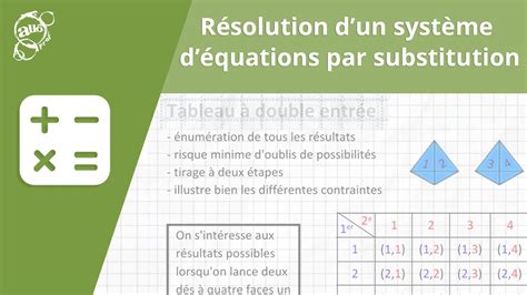 La Méthode De Substitution Alloprof
