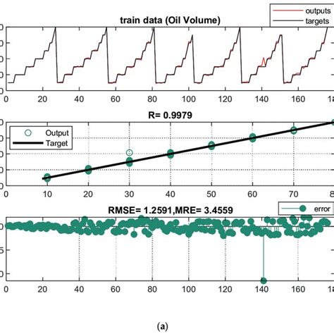 The Specifications Of Predictor Mlp Neural Networks Download Scientific Diagram