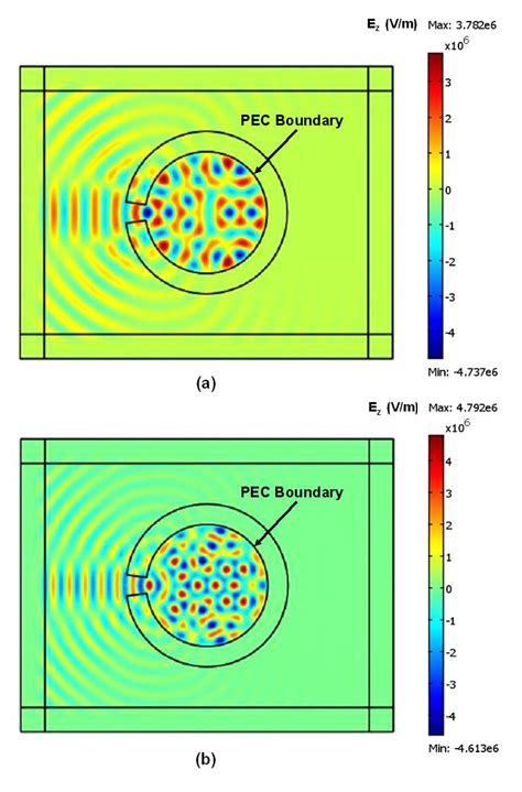 Full Wave Analysis E Z Of Partial Pec Shell Forming A Resonant Download Scientific Diagram