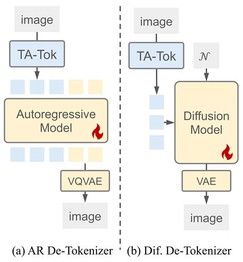 Vision As A Dialect Unifying Visual Understanding And Generation Via Text Aligned