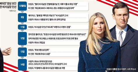 [글로벌 리포트] 민낯 드러낸 백악관 암투 비서실장 인선 리얼리티 쇼 같았다