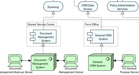 visual modeling tool