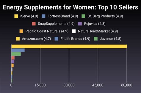 The 30 Best Energy Supplements For Women Of 2026 [verified] Cherry Picks