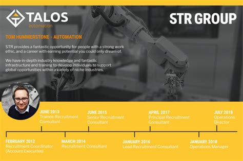 Talos Automation On Linkedin Recruitment Career Opportunities