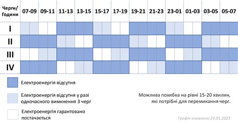 Відключення світла в Хмельницькій області 30 січня 2023 що відомо про відключення електроенергії
