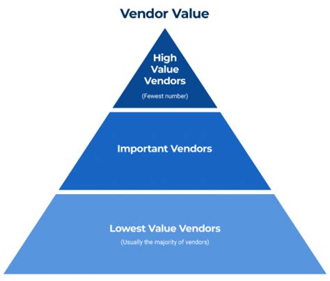 Power Your Vendor Management Process Smartsheet