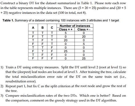 Solved Decision Trees I Need To Know How To Calculate The