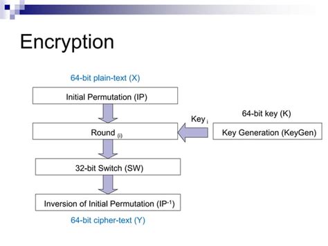 Data Encryption Standard In Cryptography Pptx