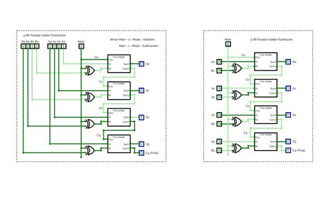 Circuitverse 4 Bit Parallel Addersubtractor