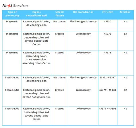 Understanding Coding Modifiers 50 OFF Micoope Com Gt