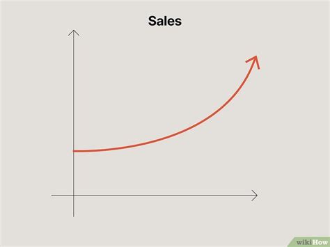 How To Calculate Operating Margin The Formula How To Use It