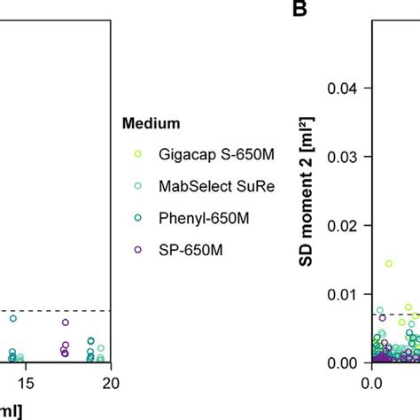Influence Of Column Type On Column Efficiency A Reduced Hetp For Download Scientific Diagram