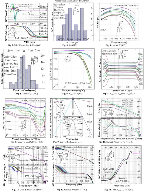 Figure 5 From Compact Ultra Low Power Class Ab Buffer Amplifier