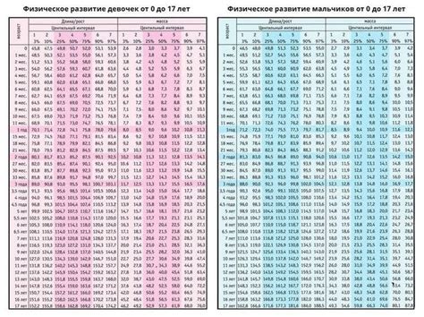 Periodic Table With Two Rows Of Numbers