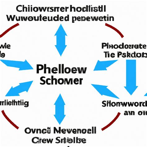 Unveiling The Power Of Powershell Workflow A Comprehensive Introduction To The Ultimate