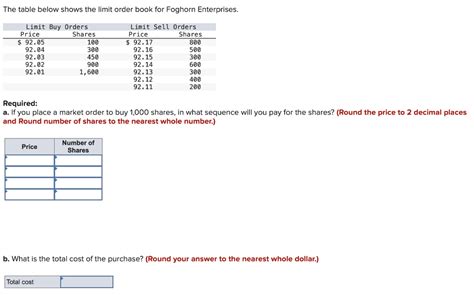 Solved The Table Below Shows The Limit Order Book For