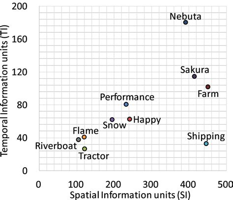Video Bit Rate Requirements For 8k 120 Hz Hevch265 Temporal Scalable Coding Experimental