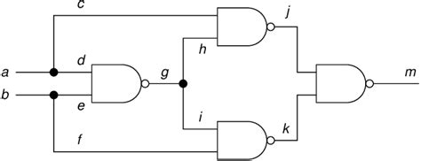 Two Ways To View Fault Equivalence Download Scientific Diagram