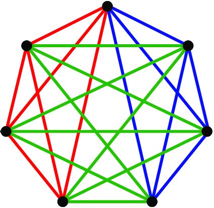 A Decomposition Of K 7 In Three Class 1 Cubic Graphs Download Scientific Diagram
