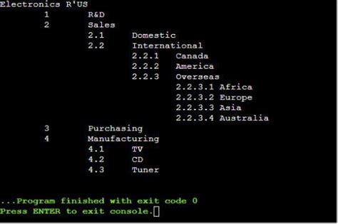 Printing Hierarchical Structure With Numbering And Indentation GeeksforGeeks