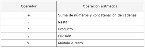 Ingeniería Systems Operadores Del Lenguaje Java
