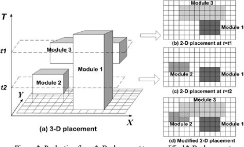 Figure 1 From Design Of Fault Tolerant And Dynamically Reconfigurable