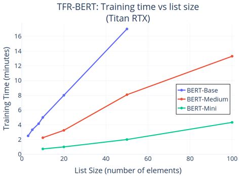 Using Tensorflow Ranking Bert TFR Bert An End To End Example Peter Jansen
