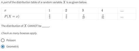 Solved A Part Of The Distribution Table Of A Random Variable