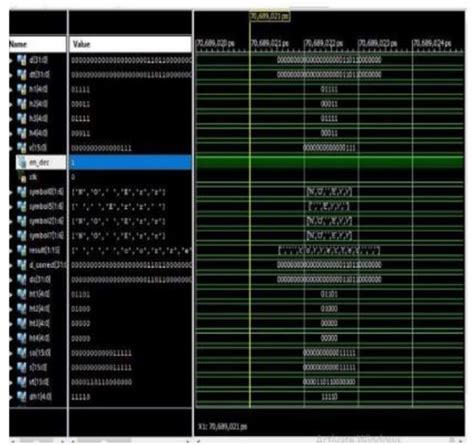 Figure 52 From Low Power And Space Efficient Built In Self Test
