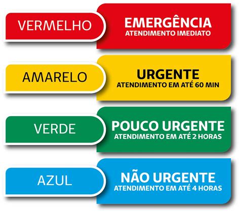 Raul Sertã Adota Classificação De Risco Para Atendimento Jornal A Voz