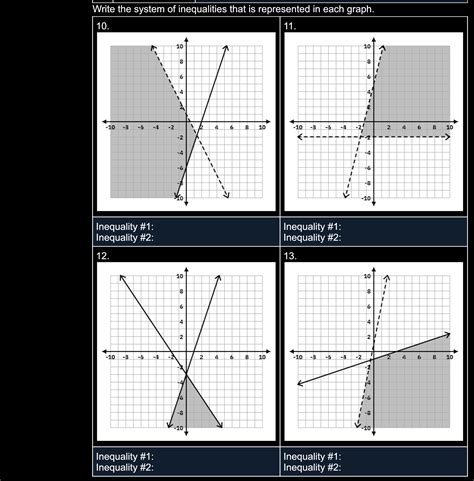 solved write the system of inequalities that is represented
