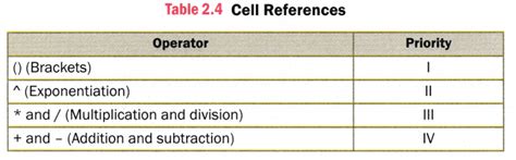 Cbse Notes For Class 7 Computer In Action Calculations In Microsift Excel 2013 Cbse Tuts