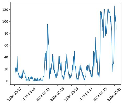 Torsten Volk On Linkedin Kubecon