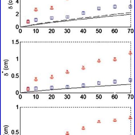 Tank Geometry And Thermal Stratification Nomenclature Download Scientific Diagram