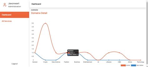Tayyab Shoukat On Linkedin Nextjs Tailwindcss Postgresql Fastapi Webdevelopment Adminpanel