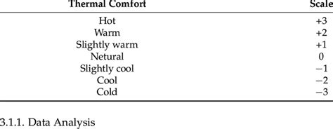 Ashrae Thermal Comfort Scale 32 Download Scientific Diagram