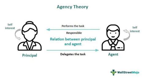 Agency Theory What Is It Types Principal And Agent Examples