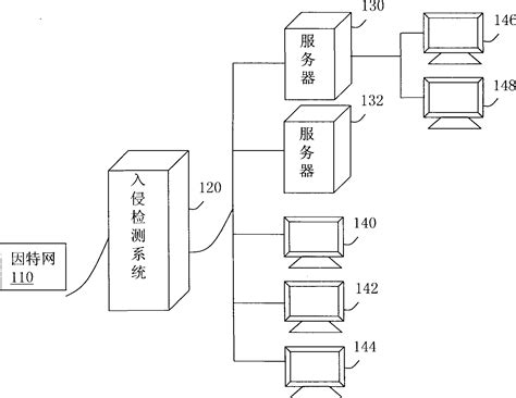 Network Intrusion Detection System Eureka Patsnap