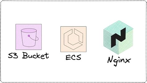How To Create Groups Add Users And Grant Permissions In Linux By Laura Collins Aws In