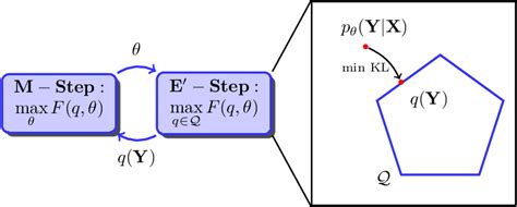 Figure 1 From Posterior Regularization For Structured Latent Variable Models Semantic Scholar