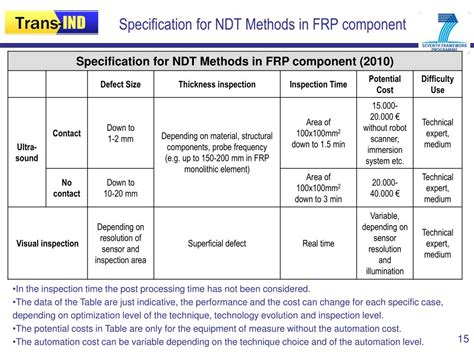 Ppt Ndt For Composite Materials Powerpoint Presentation Free Download Id3668568