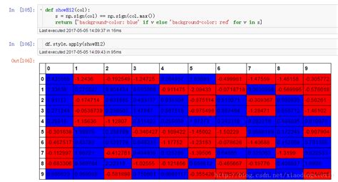 Jupyter Notebook中美化pandas中dataframe的输出晓东邪的博客 Csdn博客