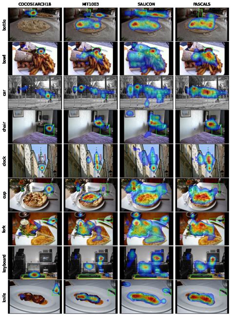 Comparison Of Our Visual Search Model Predictions Trained On