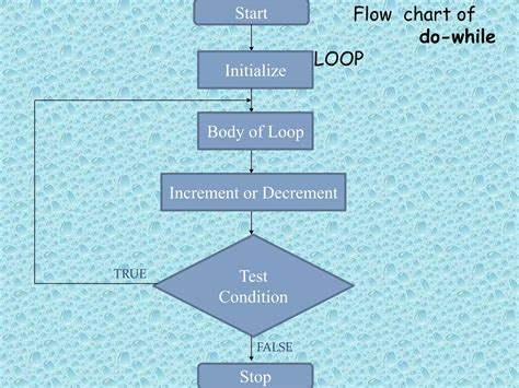 Decision Making Statement In C Ppt Pptx