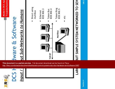 Distributed Control Systems Dcs Dcs Hardware And Software