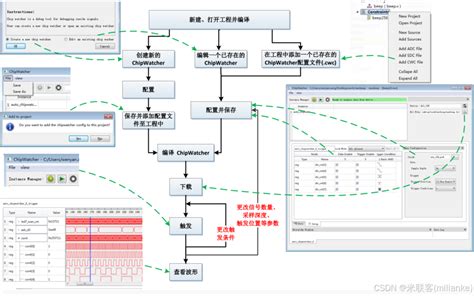 米联派 安路飞龙dr1 Fpsoc Fpga基础篇连载 04 安路td开发工具在线调试fpga Csdn博客