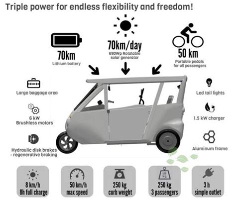 태양열 Ev 자동차 전력 부족하면 수동으로 페달” 에누리 쇼핑지식 뉴스