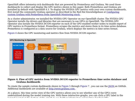 Openshift Dashboards Gpu Accelerated Machine Learning With Openshift