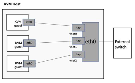Deploy Red Hat OpenShift Container Platform On IBM LinuxONE And Kernel Based Virtual Machine