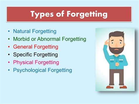 Forgetting Definition Types Of Forgetting Theories Of Forgetting